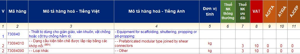 Thủ tục nhập khẩu giàn giáo xây dựng - Cổng thông tin và tư vấn xuất ...