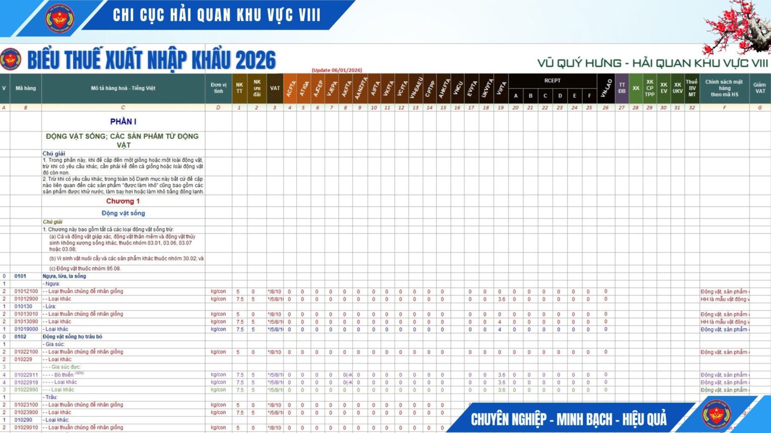 BIỂU THUẾ XUẤT NHẬP KHẨU 2026 FILE EXCEL